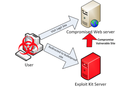 exploit-kit – The Security Blogger