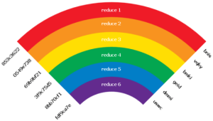 Understanding Rainbow Tables – The Security Blogger