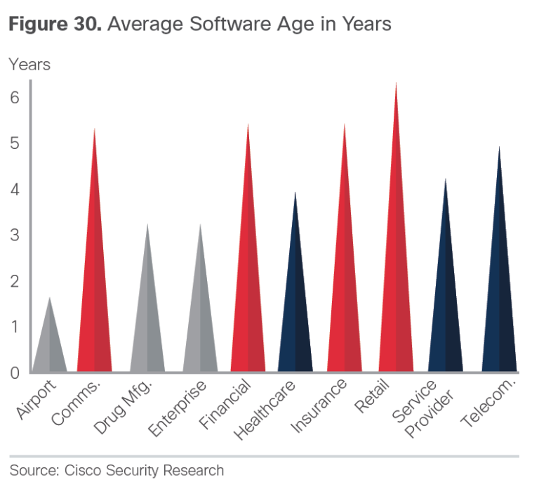 AgingHardware – The Security Blogger