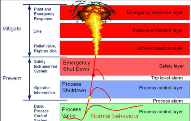 Analyzing the TRITON industrial malware – The Security Blogger