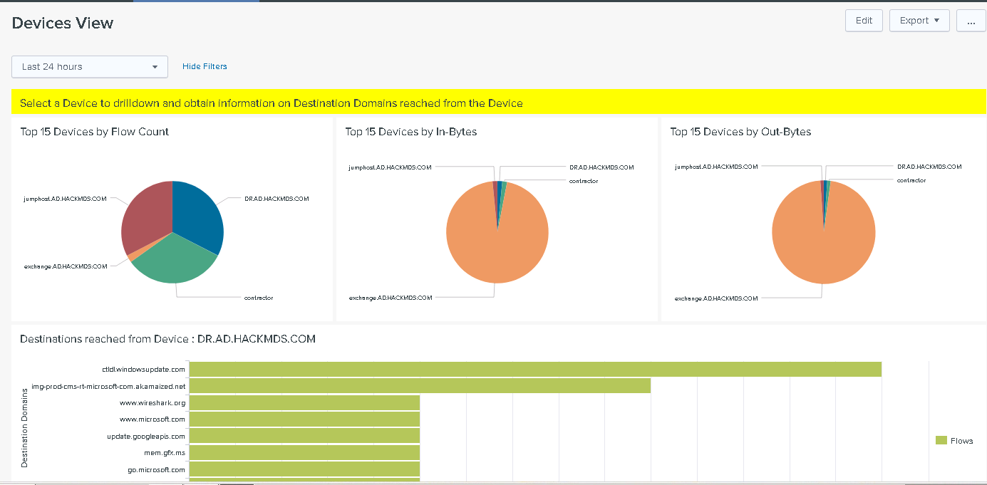 Give Splunk Endpoint Details W Cisco Anyconnect Nvm The Security Blogger