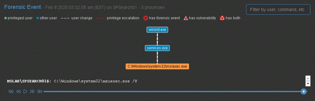 Securing the Datacenter with Cisco Tetration – The Security Blogger
