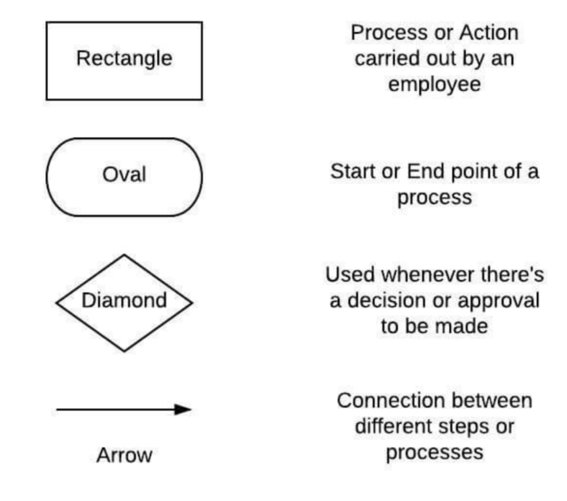 Incident Management Within the SOC: Playbooks and DevOps Explained ...