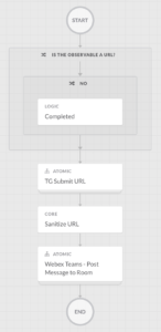 Incident Management Within the SOC: Playbooks and DevOps Explained ...