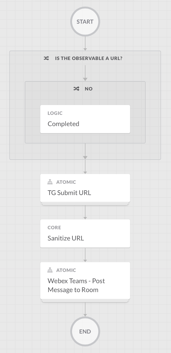 Incident Management Within the SOC: Playbooks and DevOps Explained ...