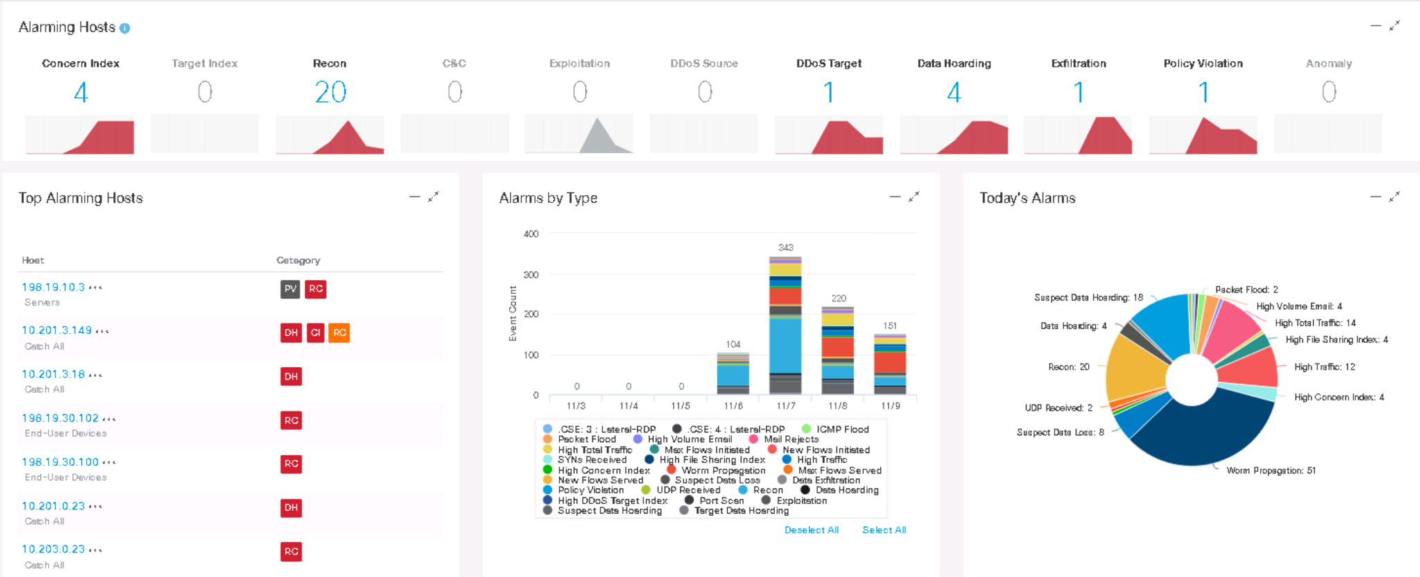 Baselines And Anomaly Detection The Future Of Security Capabilities The Security Blogger