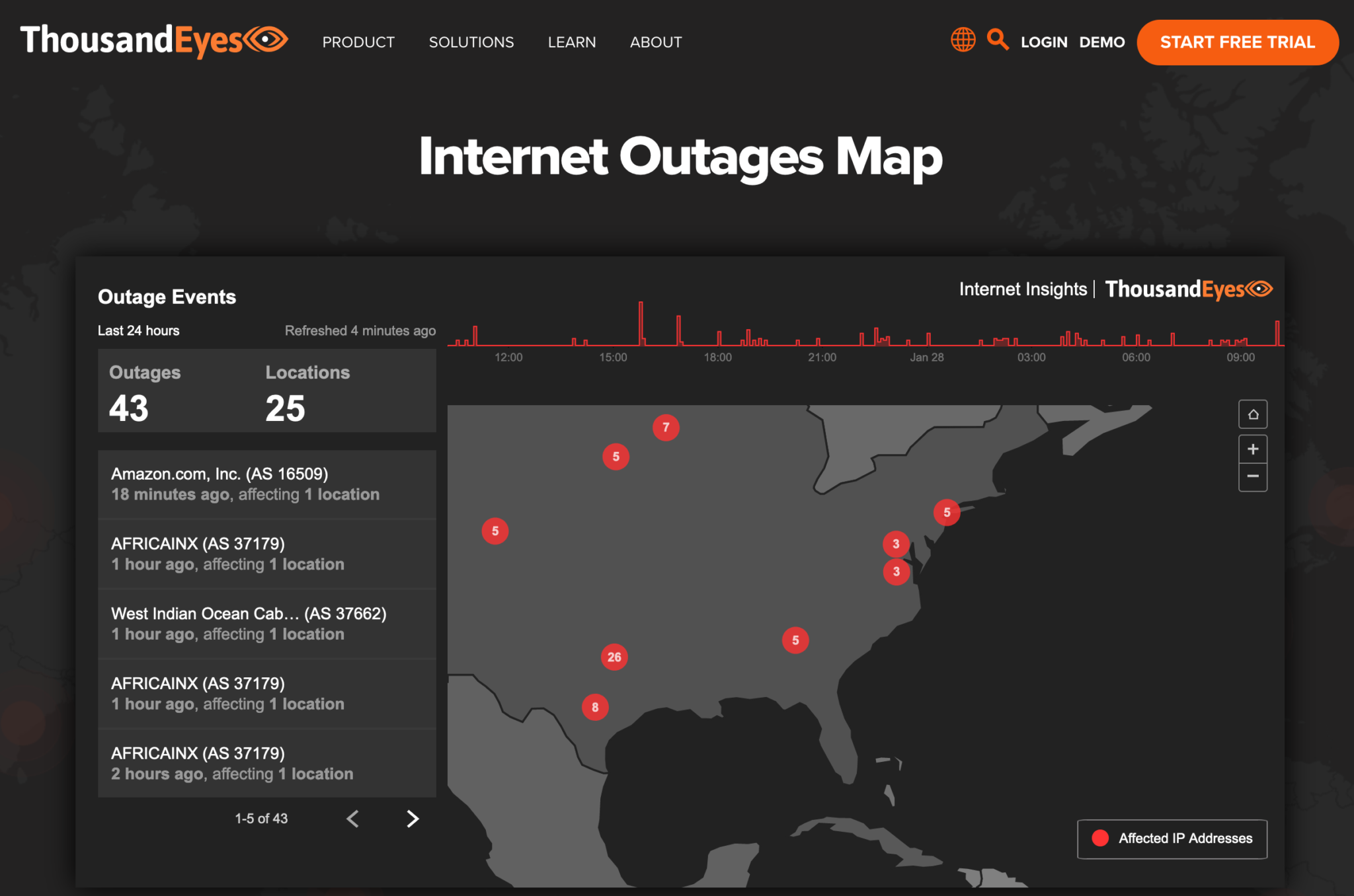 Why is my Network Down? – The Security Blogger