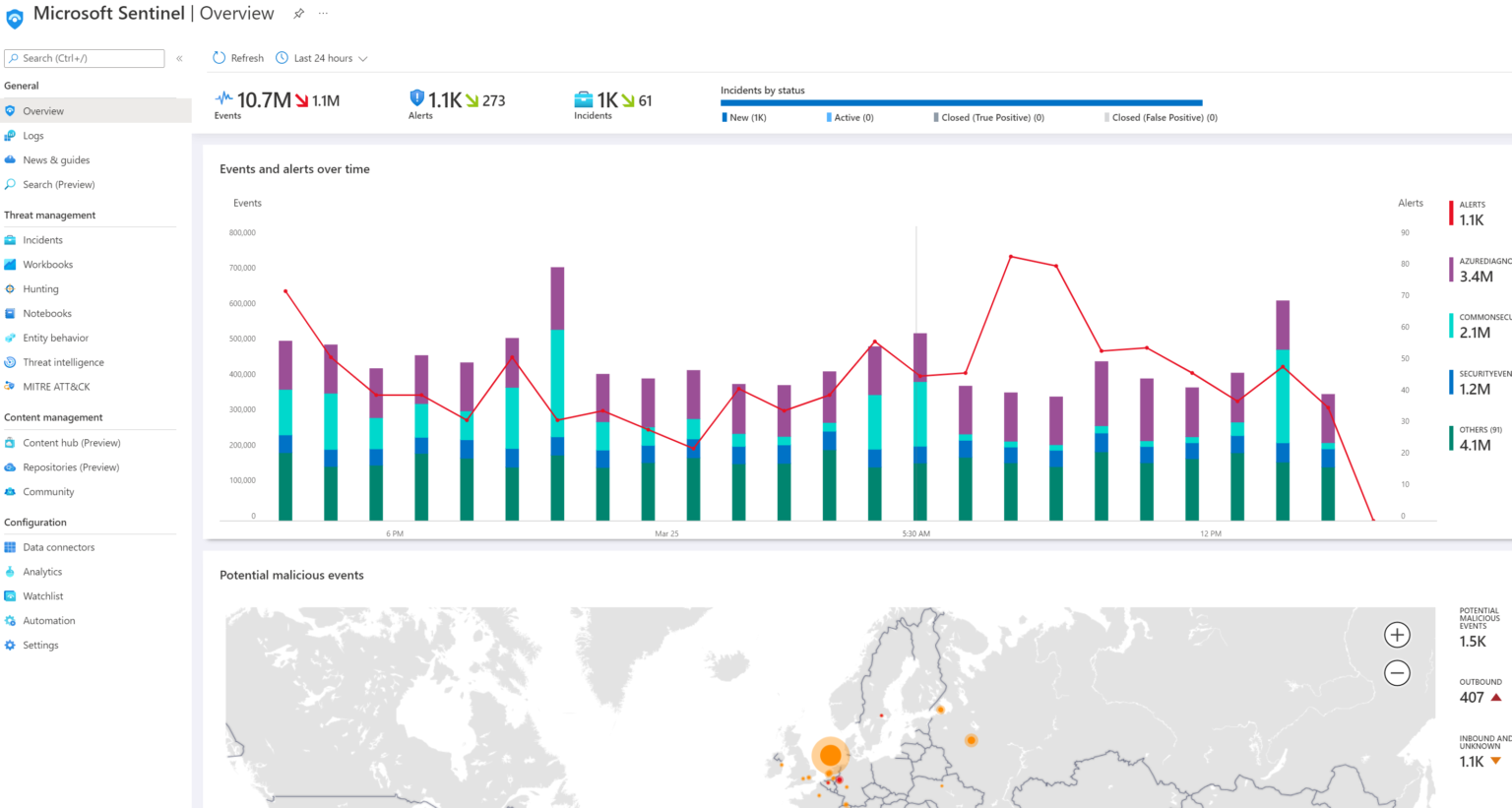 Microsoft Sentinel First Look – XDR SIEM SOAR 101 – The Security Blogger